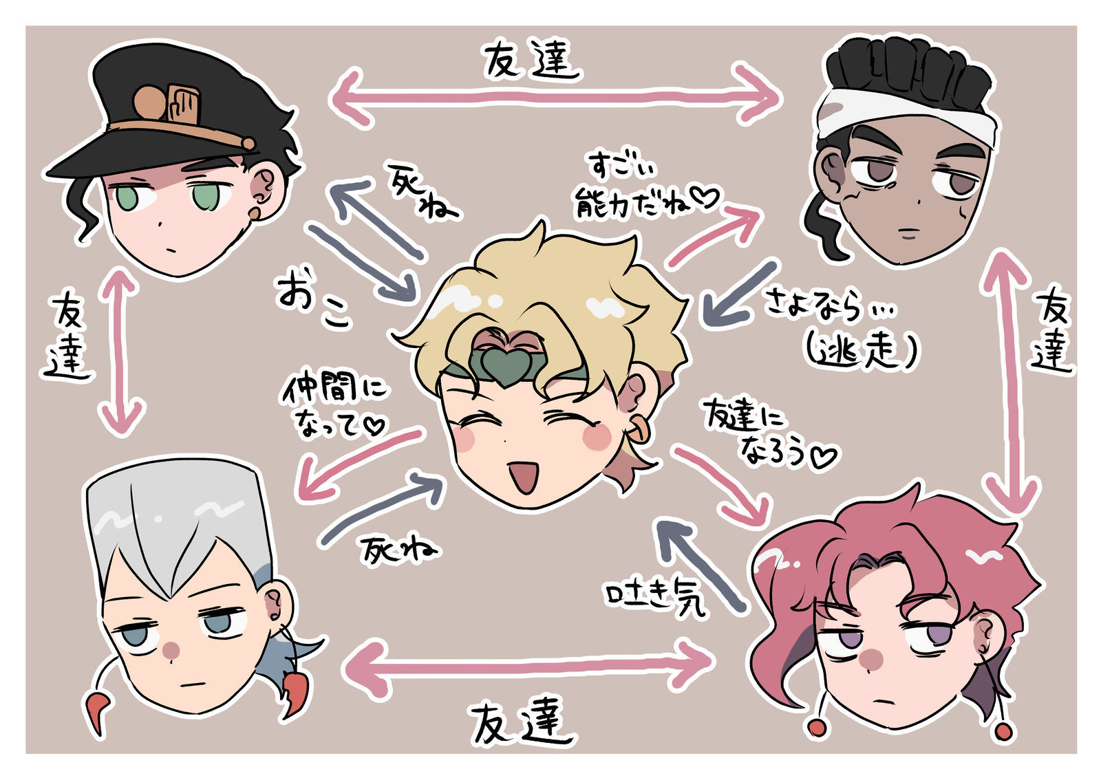 一直用笑容 ジャンピエール・ポルナレフjojo的奇妙冒 触站